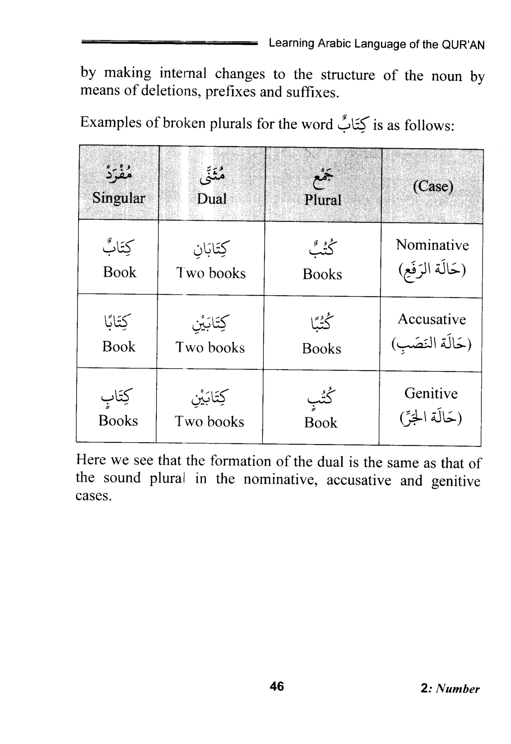Arabic grammar learning arabic-language_of_the_quran | PDF