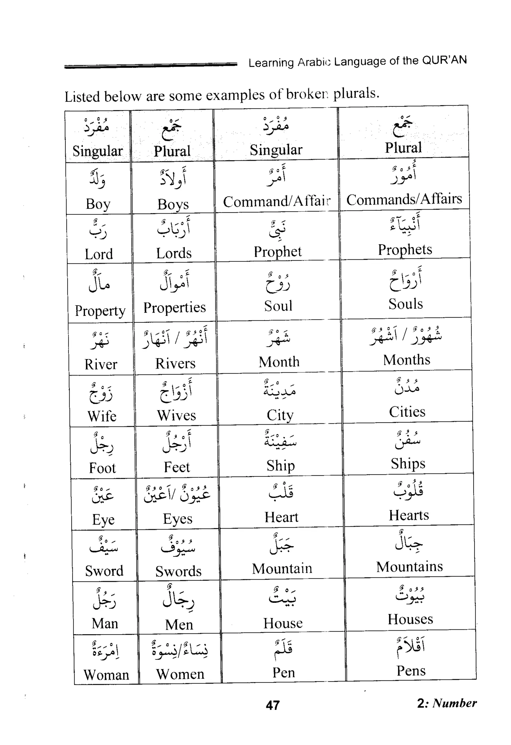 Arabic grammar learning arabic-language_of_the_quran | PDF