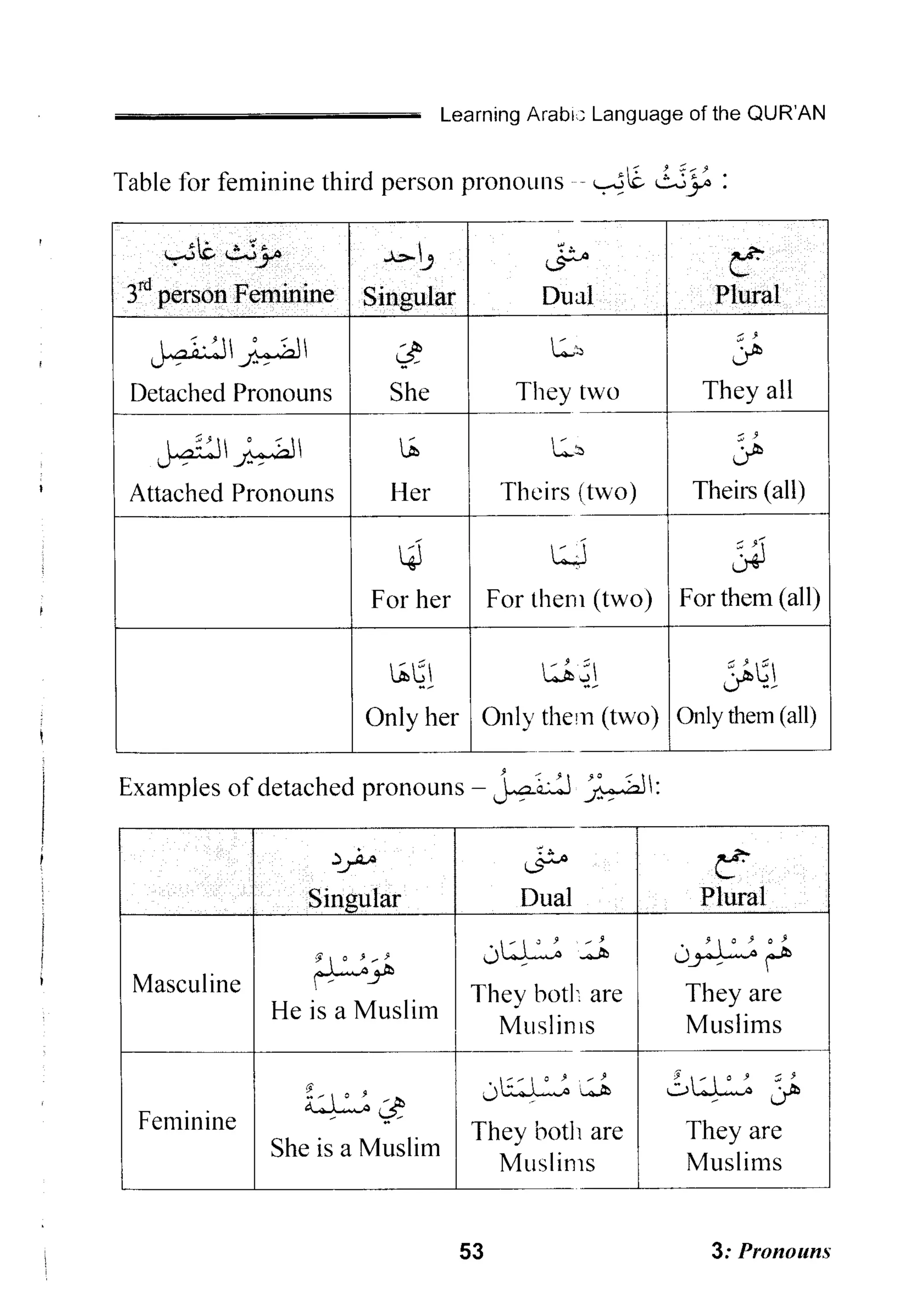 Arabic grammar learning arabic-language_of_the_quran | PDF