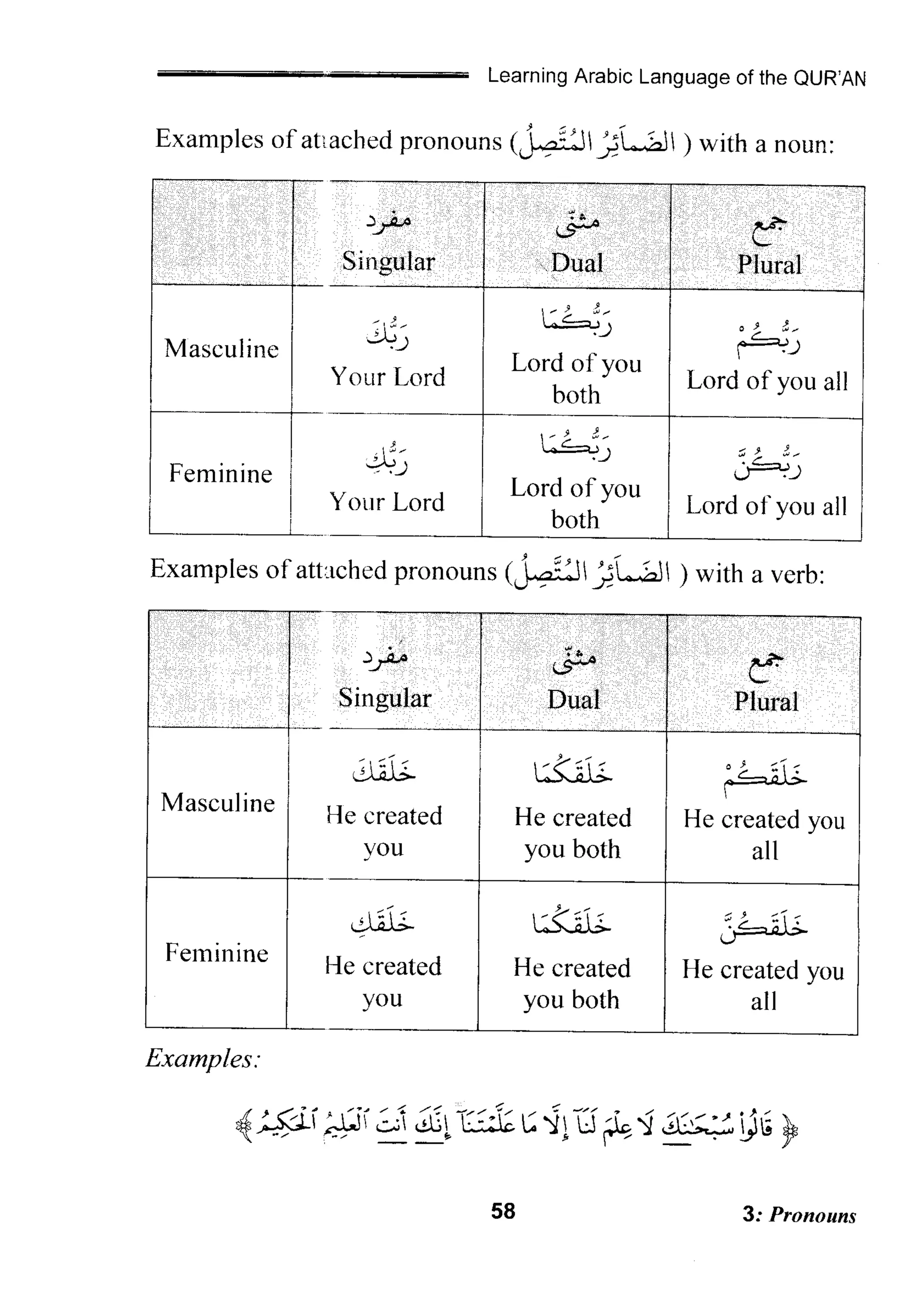 Arabic grammar learning arabic-language_of_the_quran | PDF