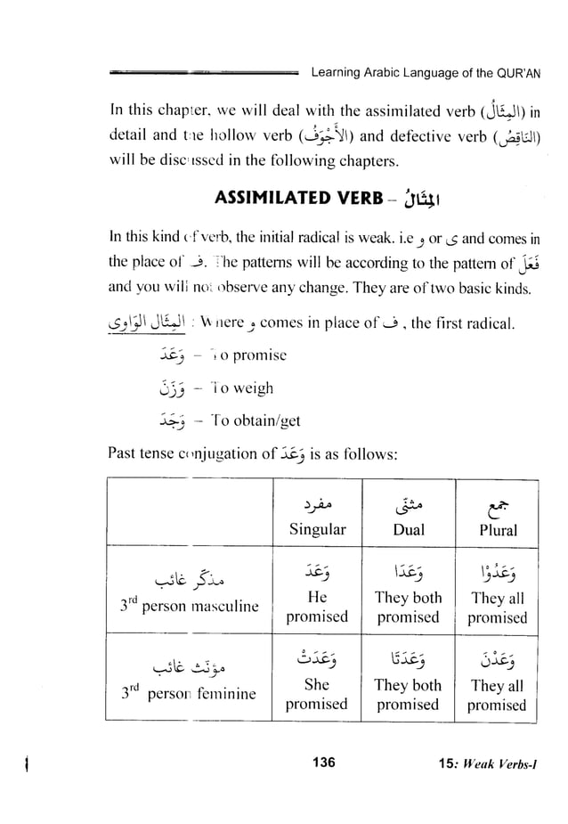 Arabic grammar learning arabic-language_of_the_quran | PDF