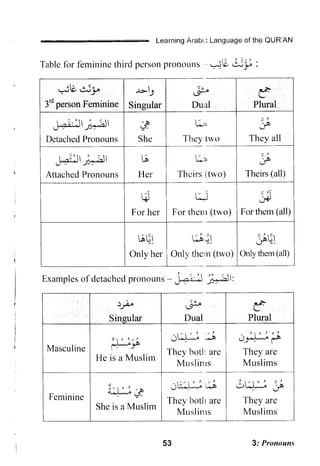 Arabic grammar learning arabic-language_of_the_quran | PDF