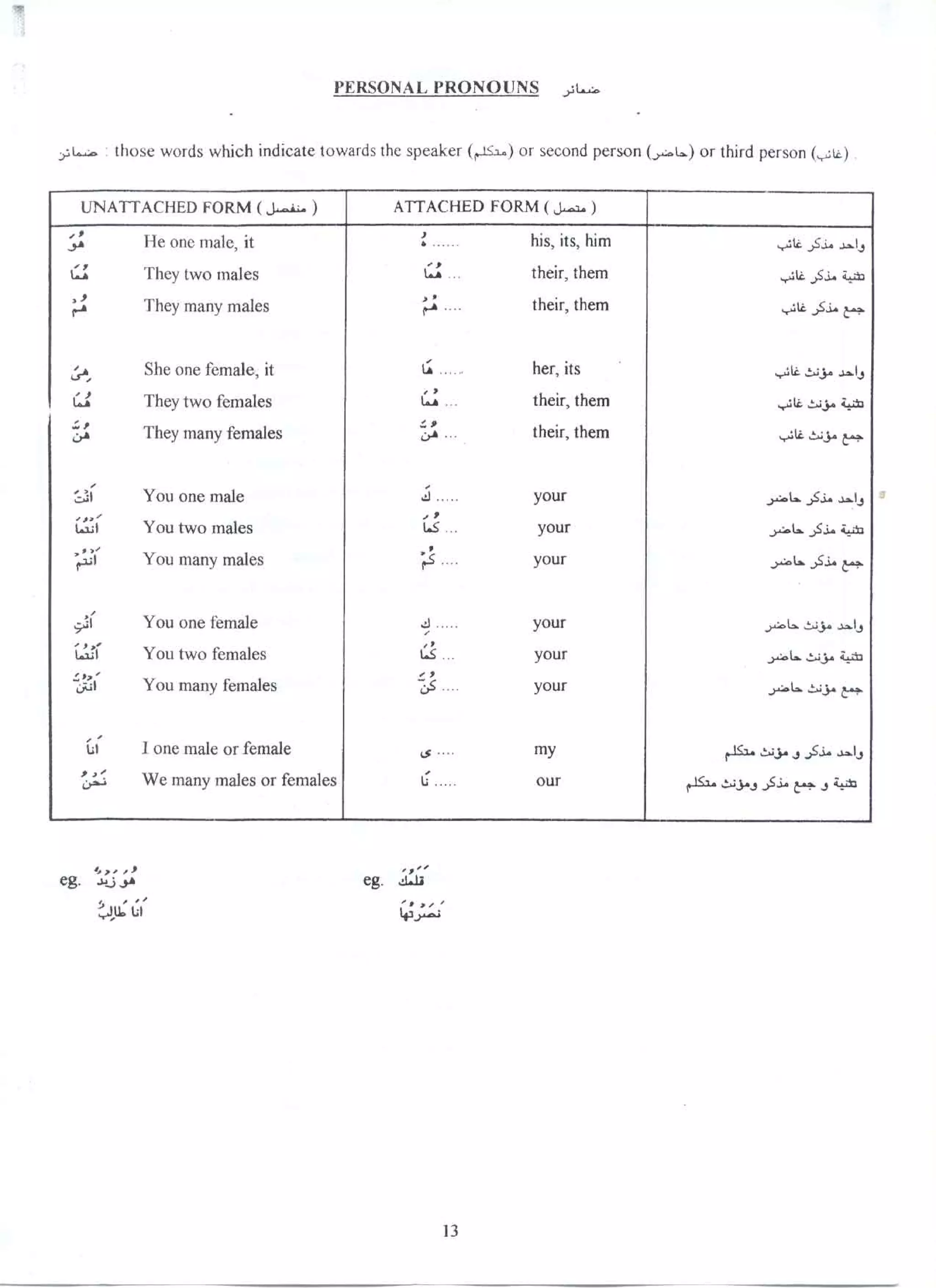 Arabic grammar – easy syntax (arabic english) | PDF