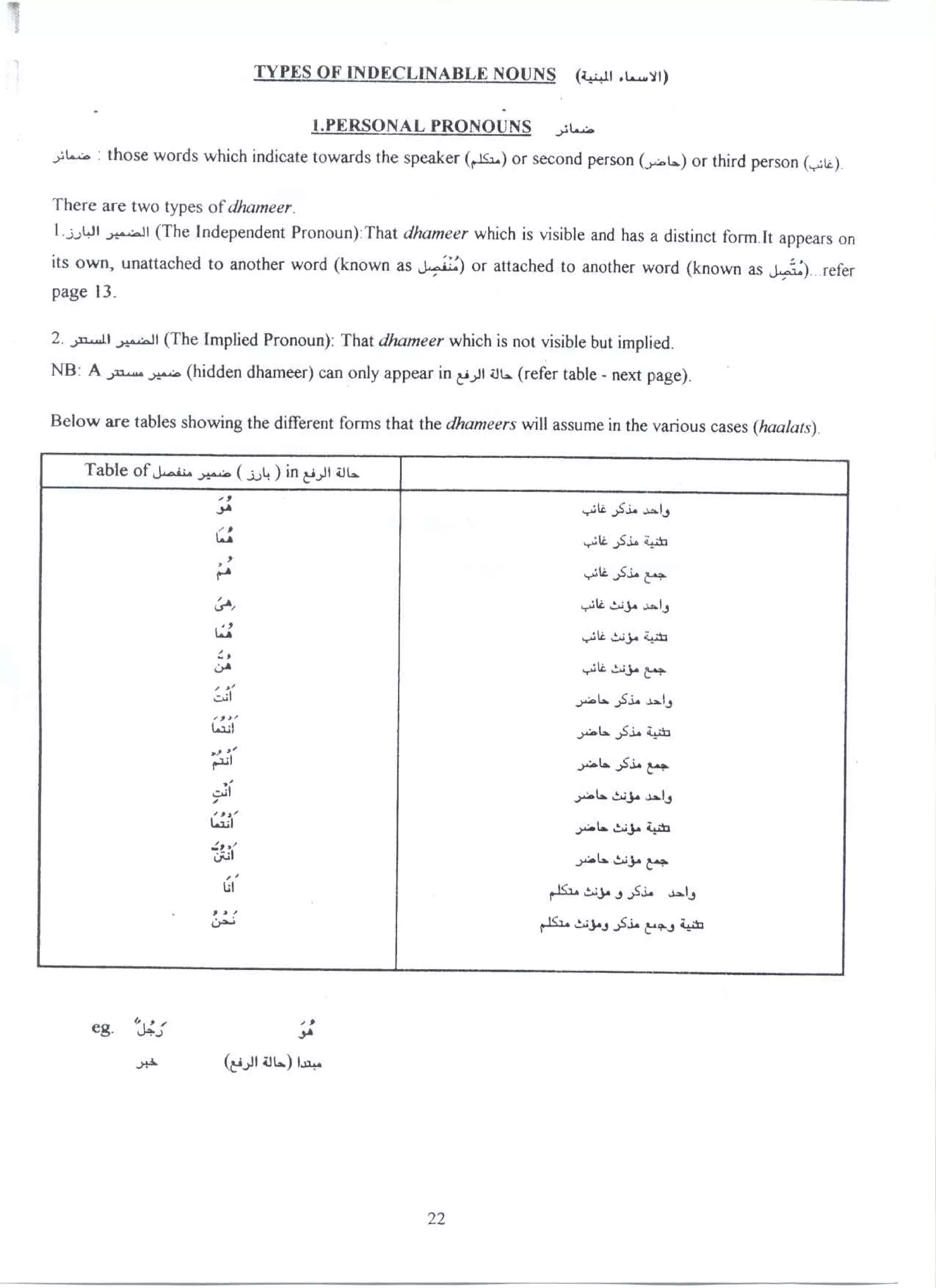 Arabic grammar – easy syntax (arabic english) | PDF
