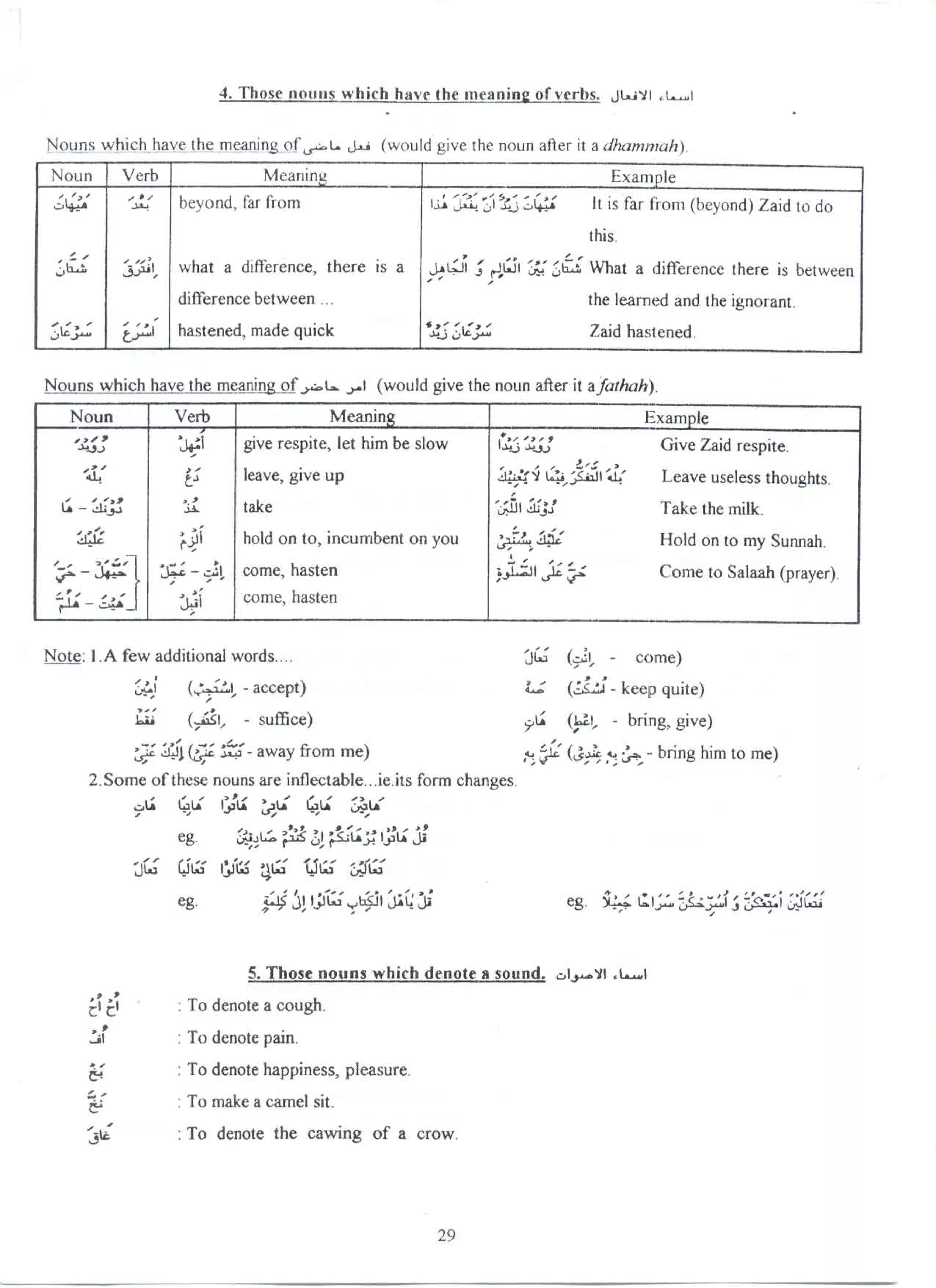 Arabic grammar – easy syntax (arabic english) | PDF