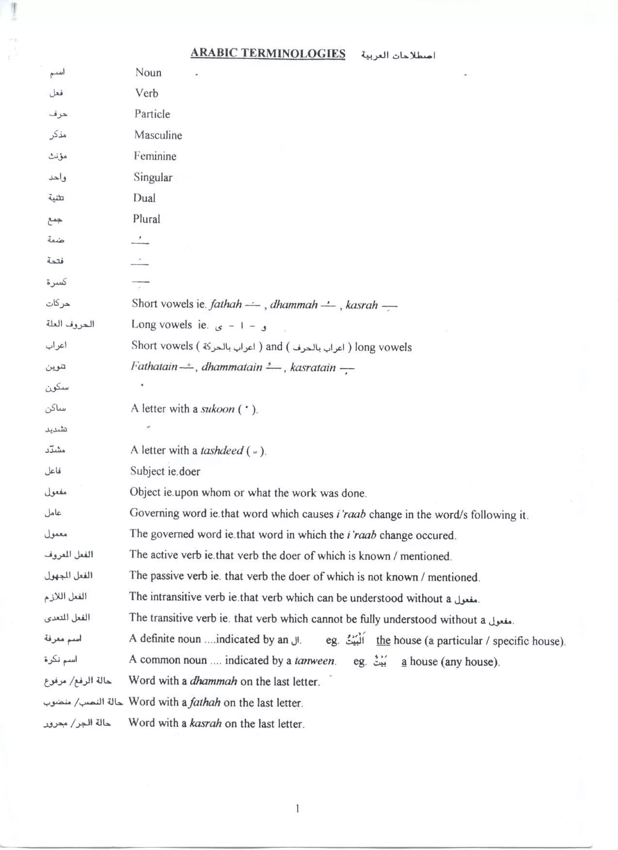 Arabic grammar – easy syntax (arabic english) | PDF