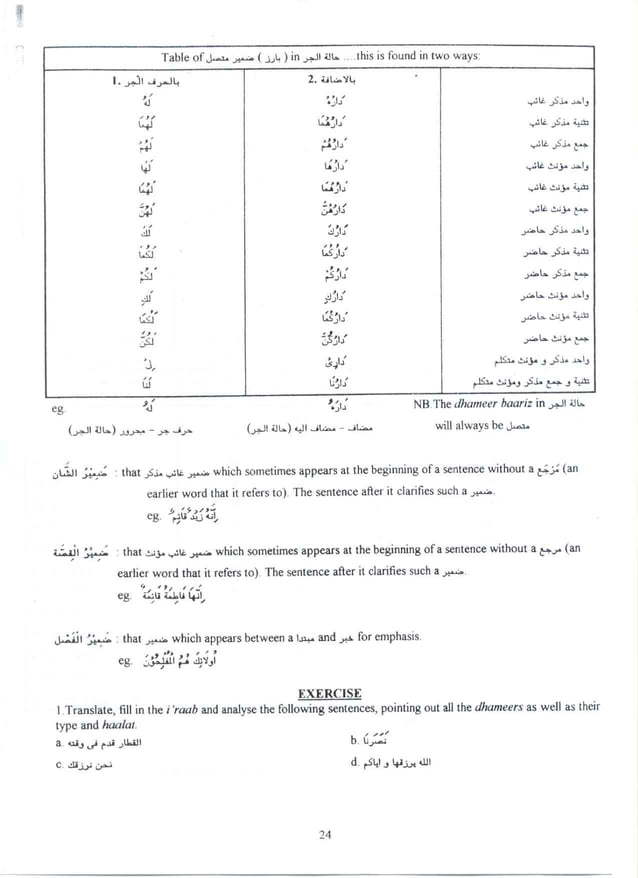 Arabic grammar – easy syntax (arabic english) | PDF
