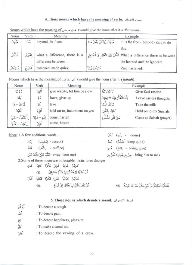 Arabic grammar – easy syntax (arabic english) | PDF