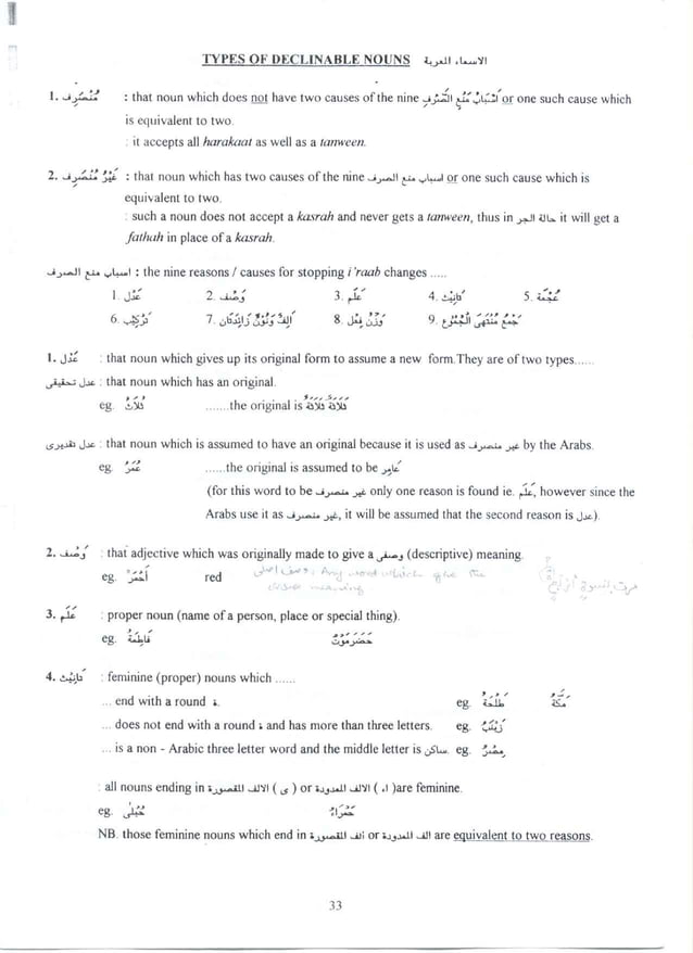 Arabic grammar – easy syntax (arabic english) | PDF