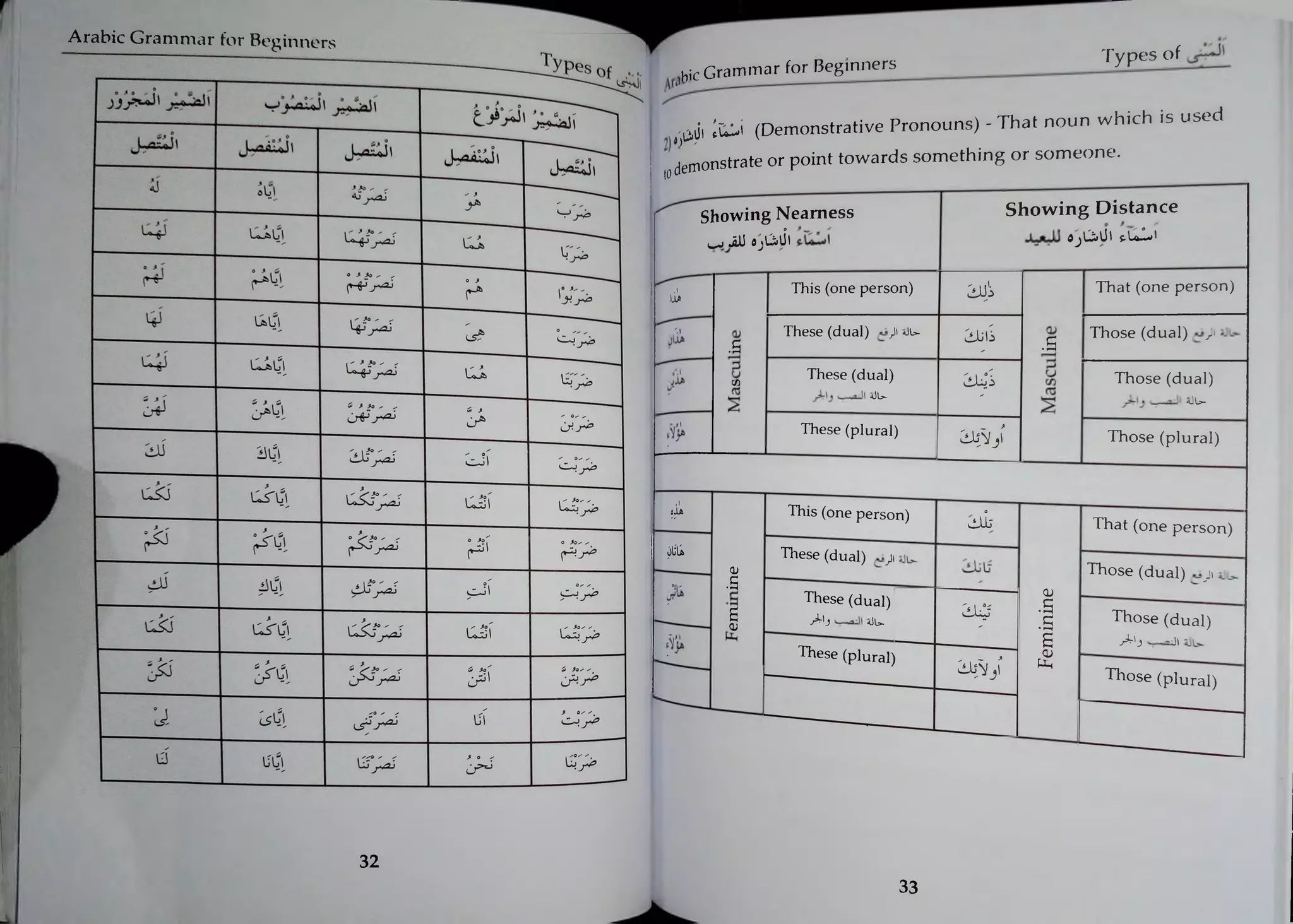 Arabic grammar for beginners nahw syntax by shaykh mufti saiful islam | PDF