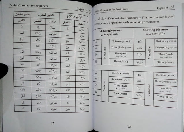 Arabic grammar for beginners nahw syntax by shaykh mufti saiful islam | PDF