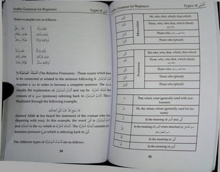Arabic grammar for beginners nahw syntax by shaykh mufti saiful islam | PDF