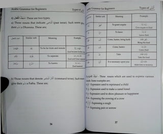 Arabic grammar for beginners nahw syntax by shaykh mufti saiful islam | PDF