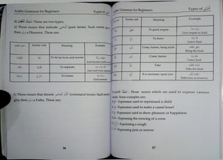 Arabic grammar for beginners nahw syntax by shaykh mufti saiful islam | PDF