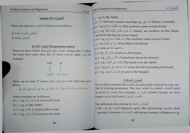 Arabic grammar for beginners nahw syntax by shaykh mufti saiful islam | PDF