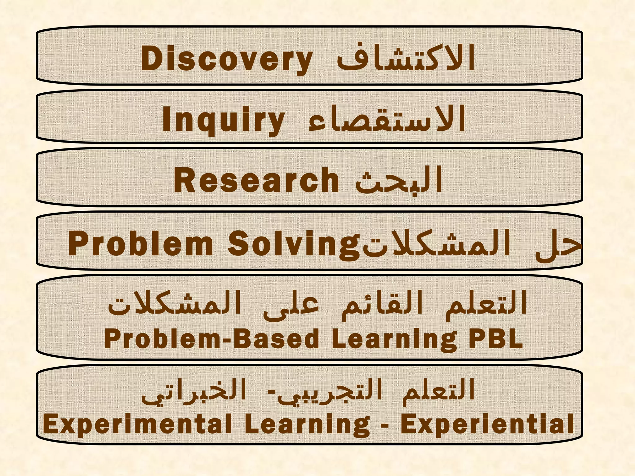Arabic guided_discovery_approach | PPT