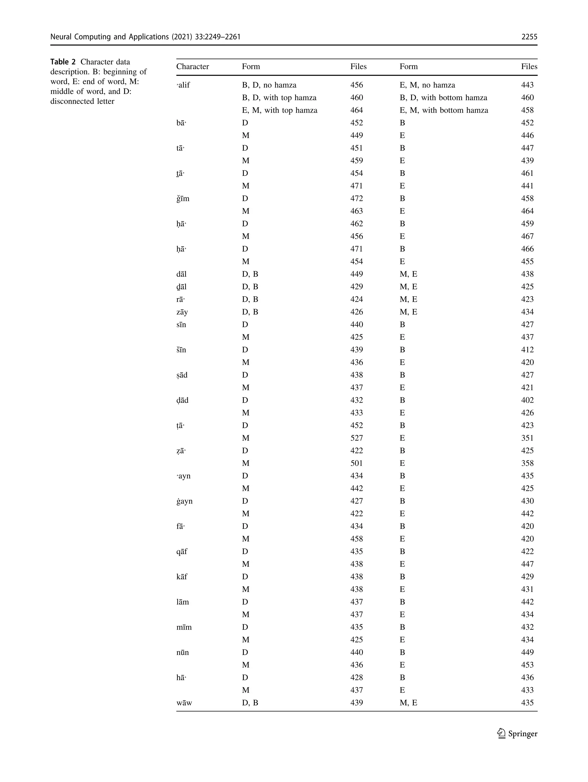 Arabic Handwriting Recognition System Using Convolutional Neuralpdf Artificial Intelligence