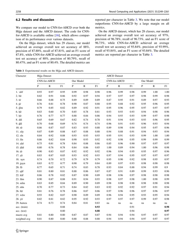 Arabic Handwriting Recognition System Using Convolutional Neuralpdf Artificial Intelligence