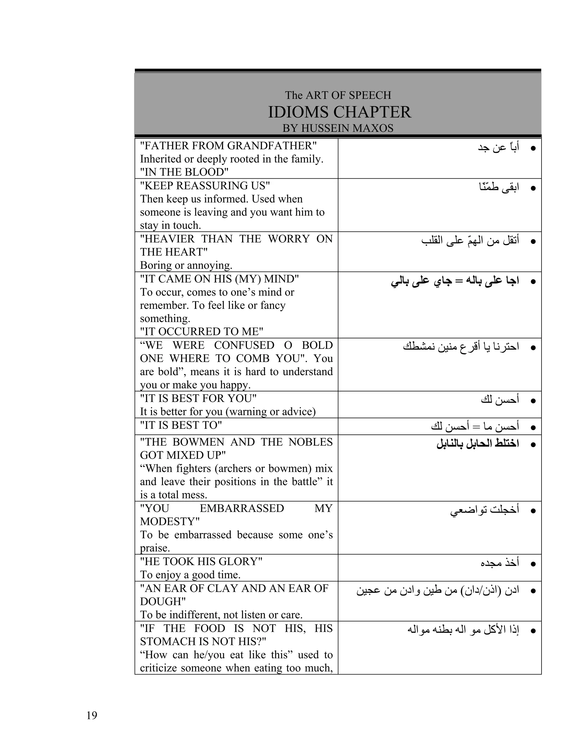 Arabic Idioms - LANE 424 | PDF