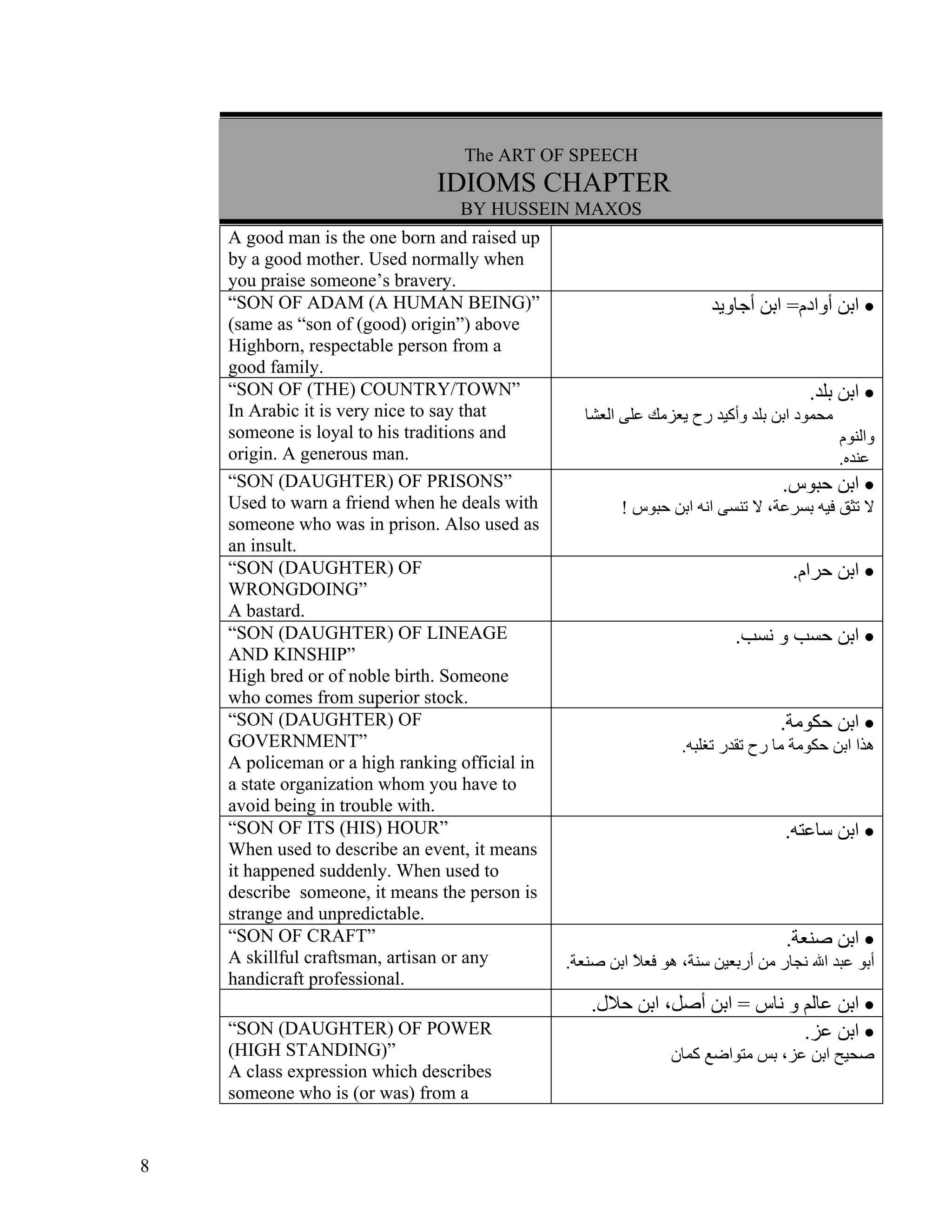 Arabic Idioms - LANE 424 | PDF