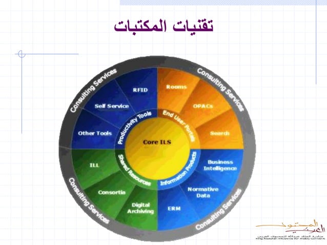 Arabic information access technologies | PPT
