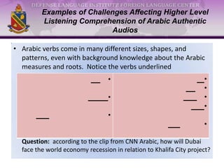 Arabic language. improving listening skills. By Bushra Alshakhly | PPTX