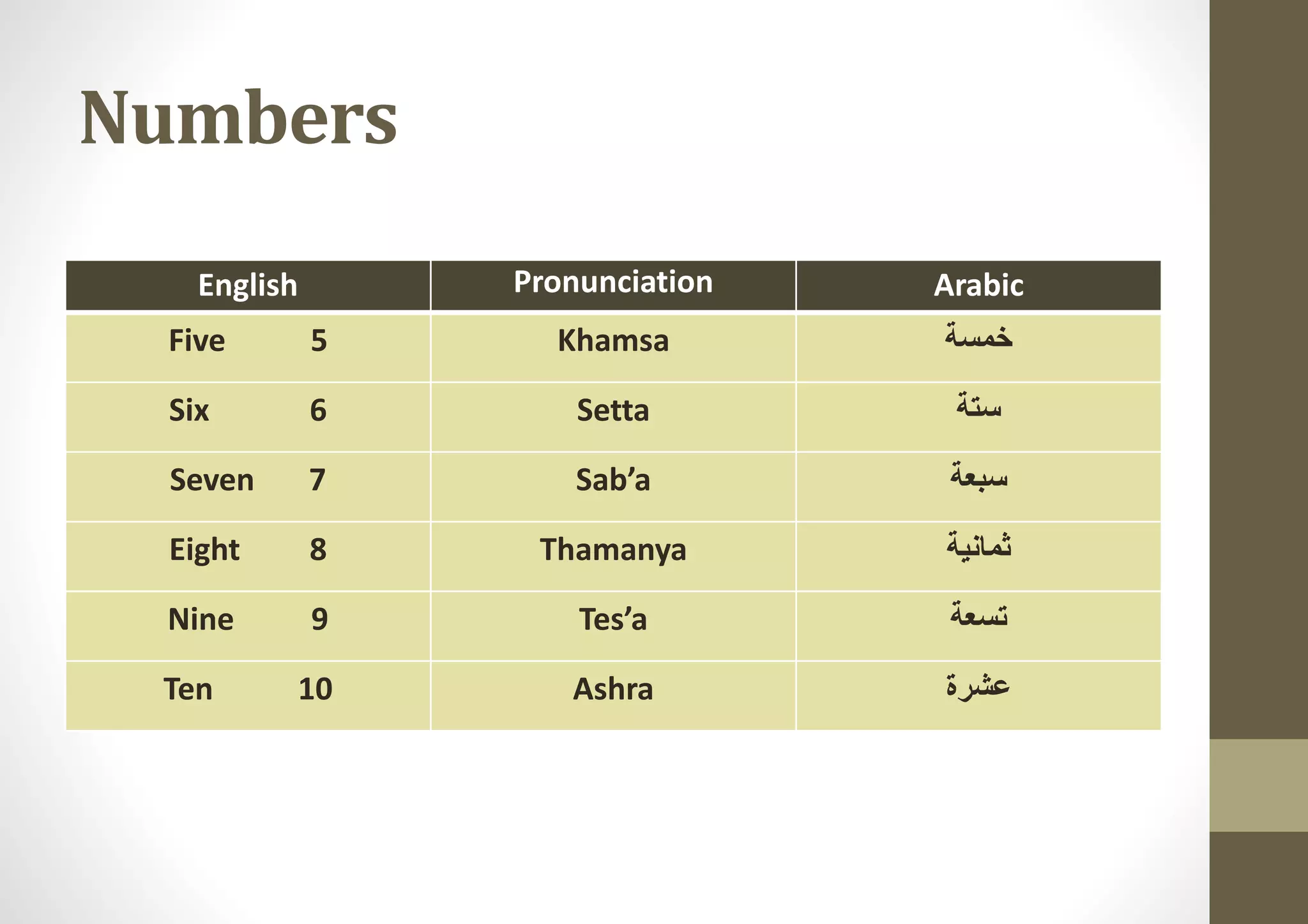 arabic lesson.pptx