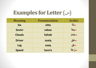 arabic lesson.pptx