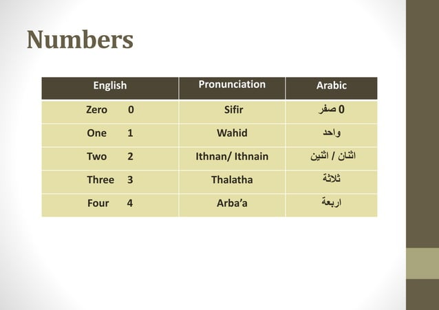 arabic lesson.pptx