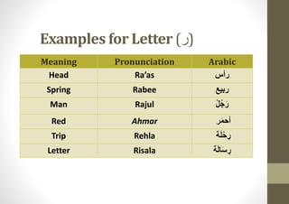 arabic lesson.pptx