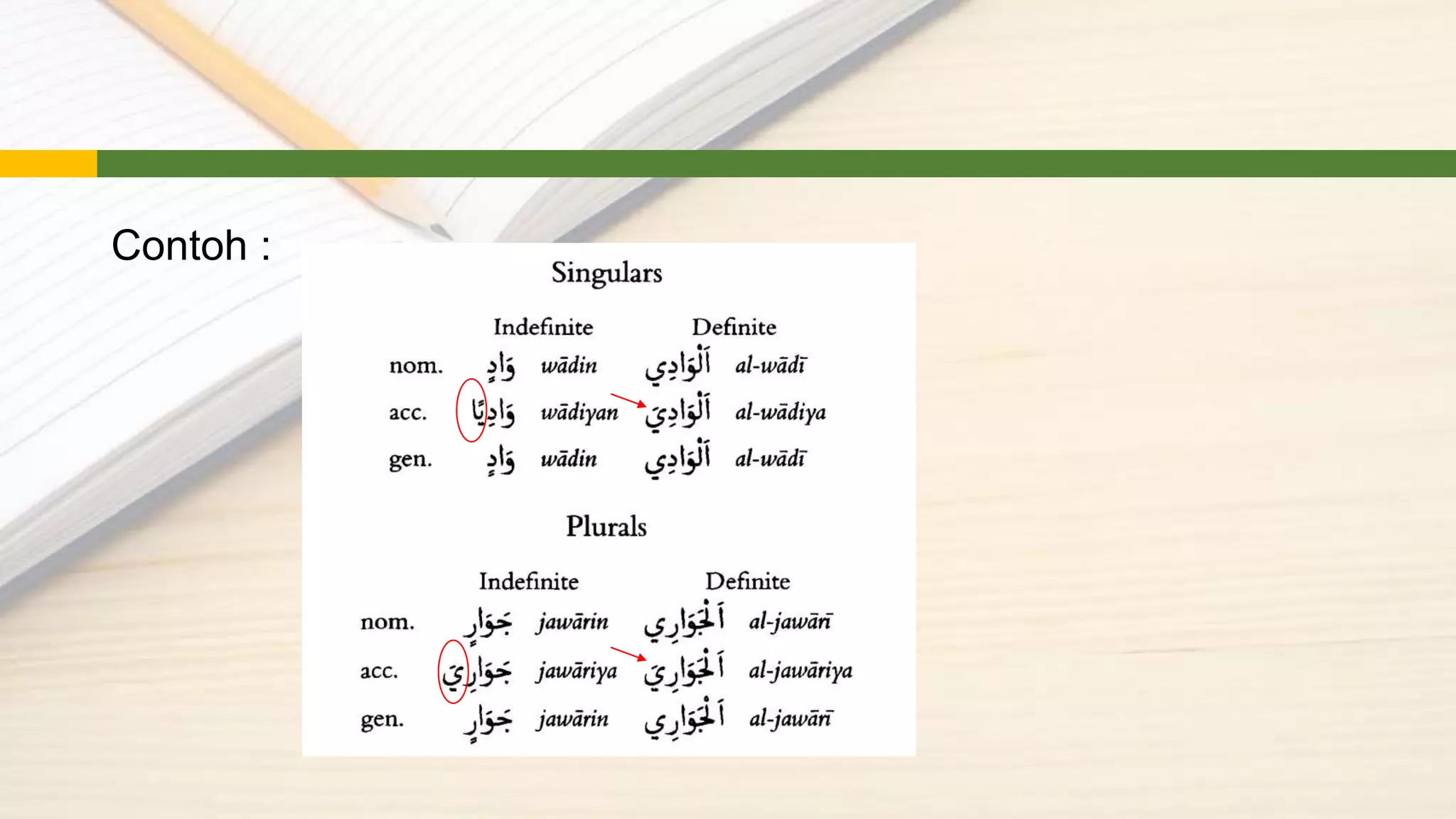 Arabic Lesson 3.pptx