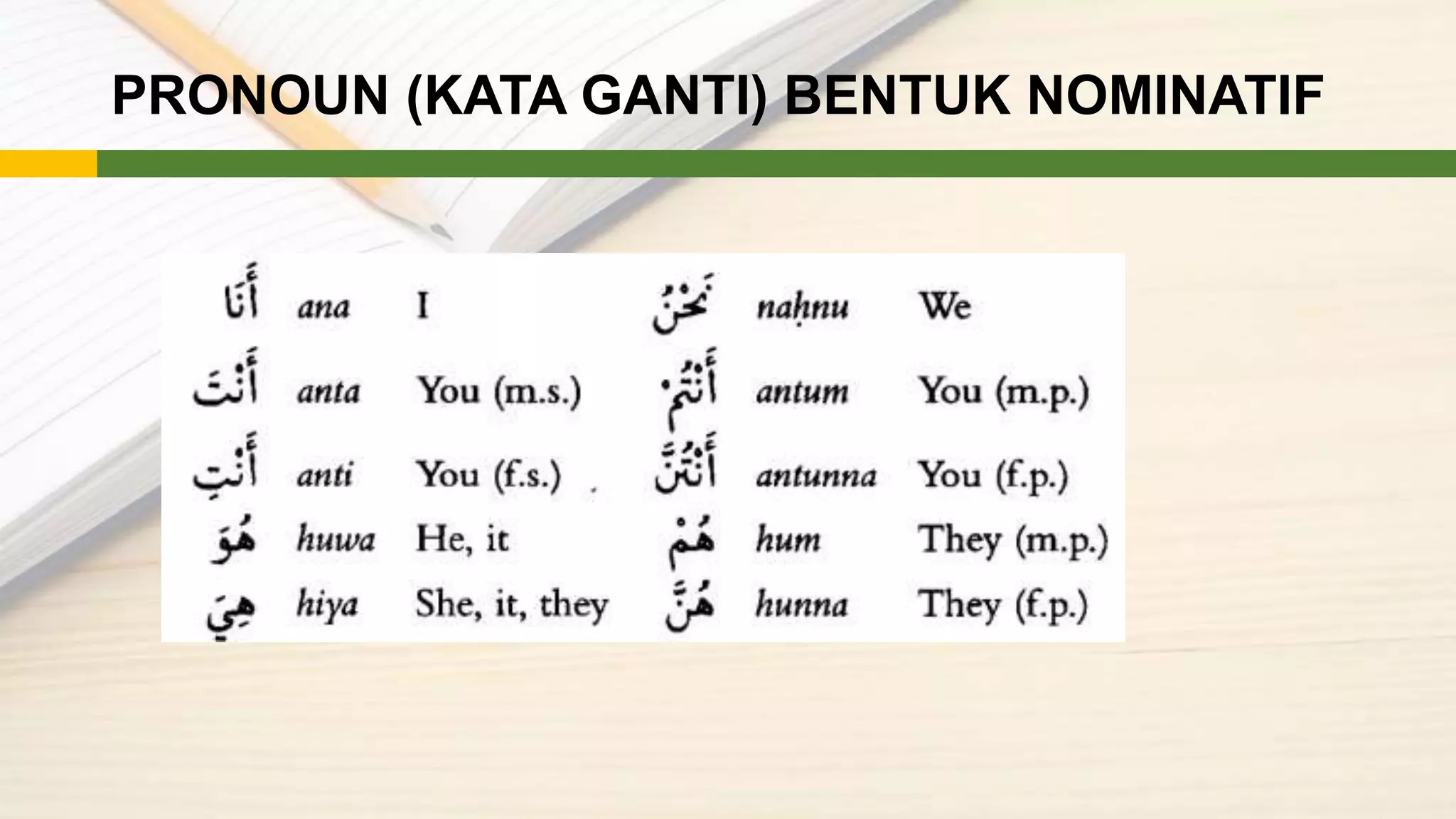 Arabic Lesson 3.pptx