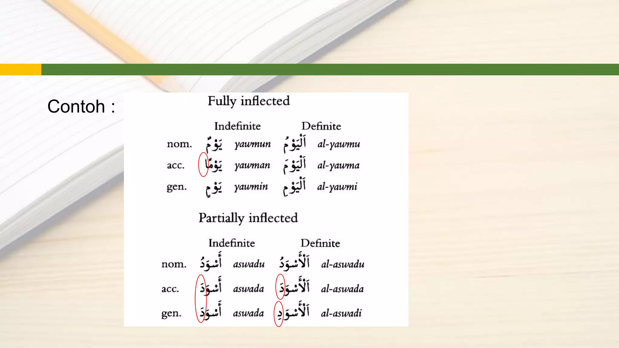 Arabic Lesson 3.pptx