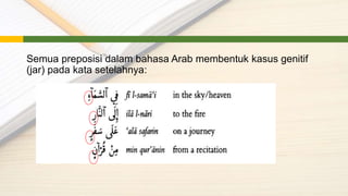 Arabic Lesson 4.pptx