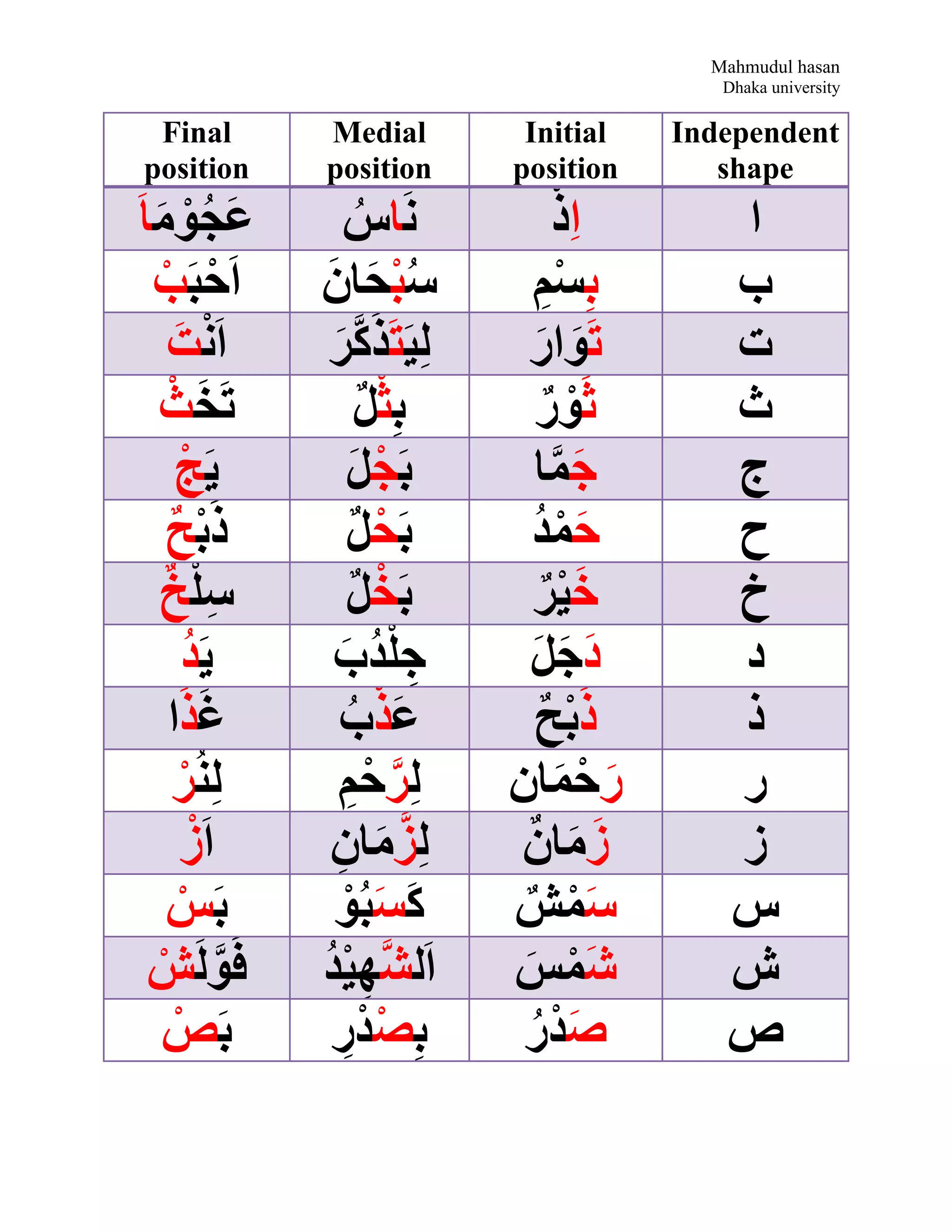 Initial, Medial and Final Arabic letters with colorful design.pdf