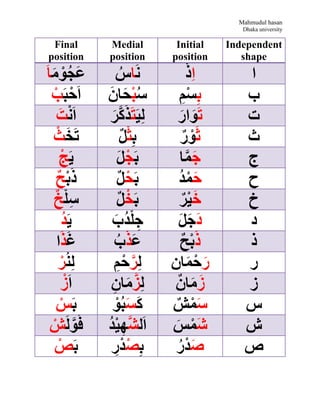 Initial, Medial and Final Arabic letters with colorful design.pdf
