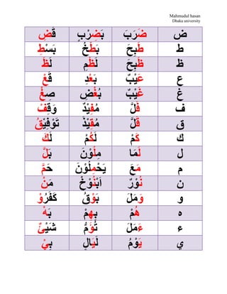 Arabic Alphabet Chart Initial Medial Final