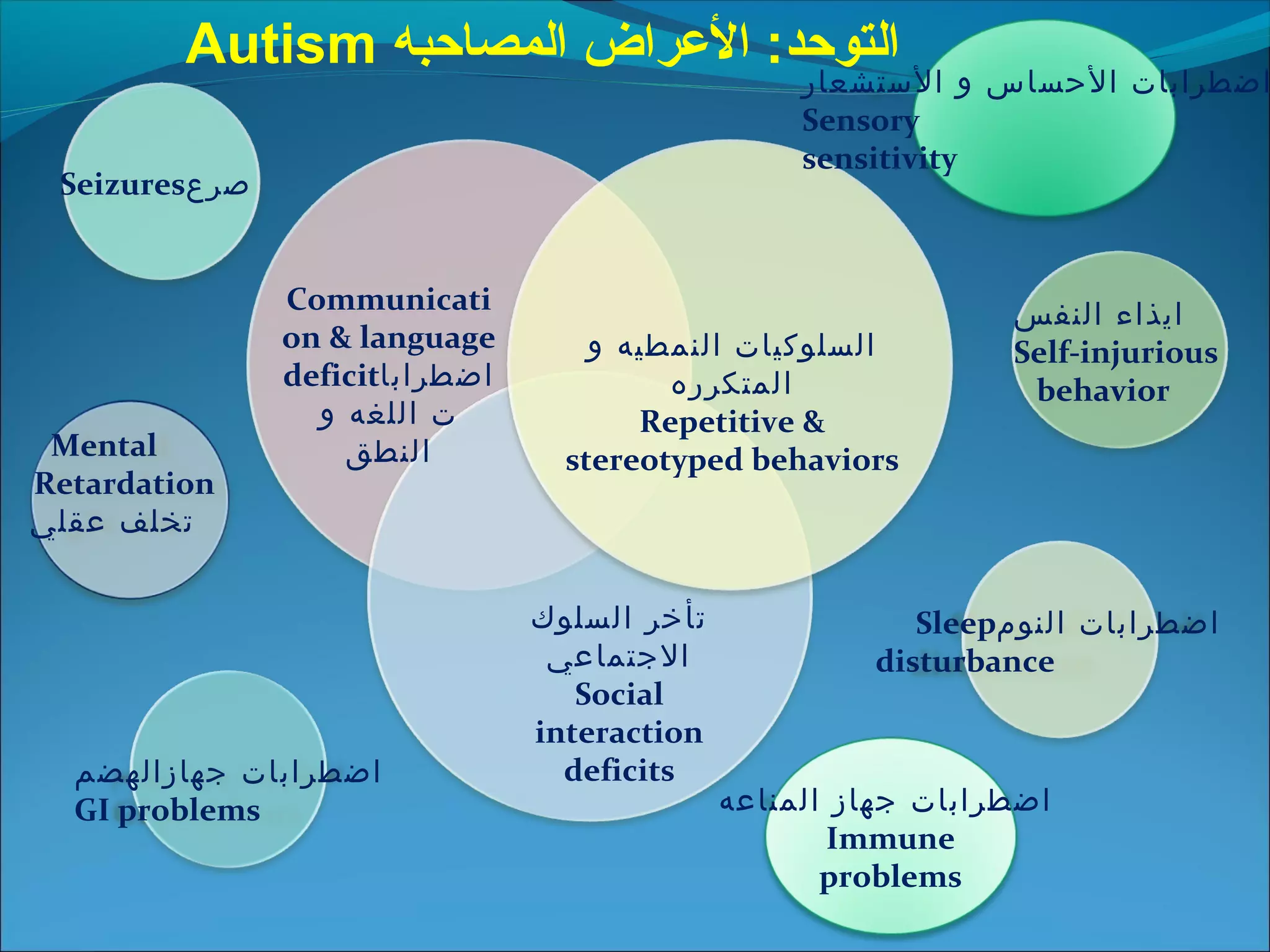 Arabic mental health awareness autism 1 | PPT