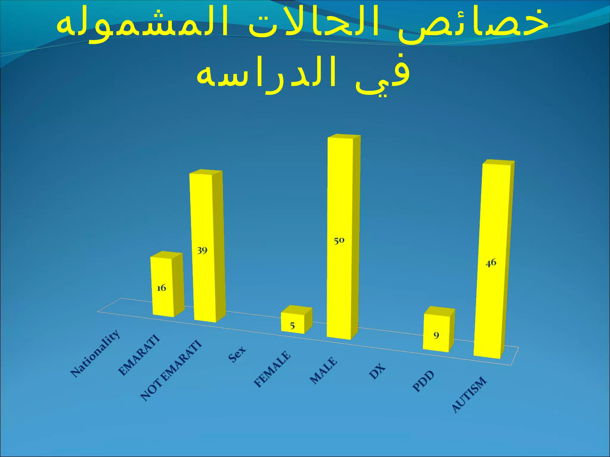 Arabic mental health awareness autism 1 | PPT