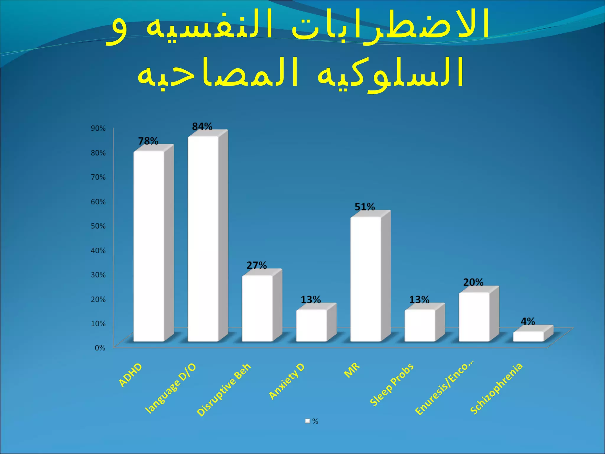 Arabic mental health awareness autism 1 | PPT