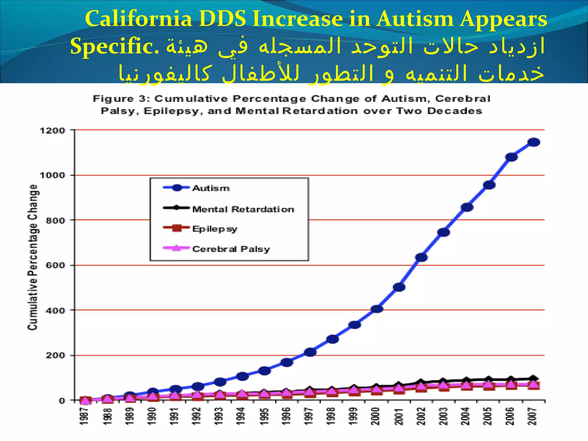 Arabic mental health awareness autism 1 | PPT
