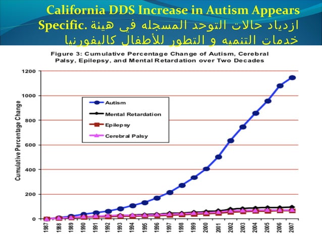 Arabic mental health awareness autism 1 | PPT