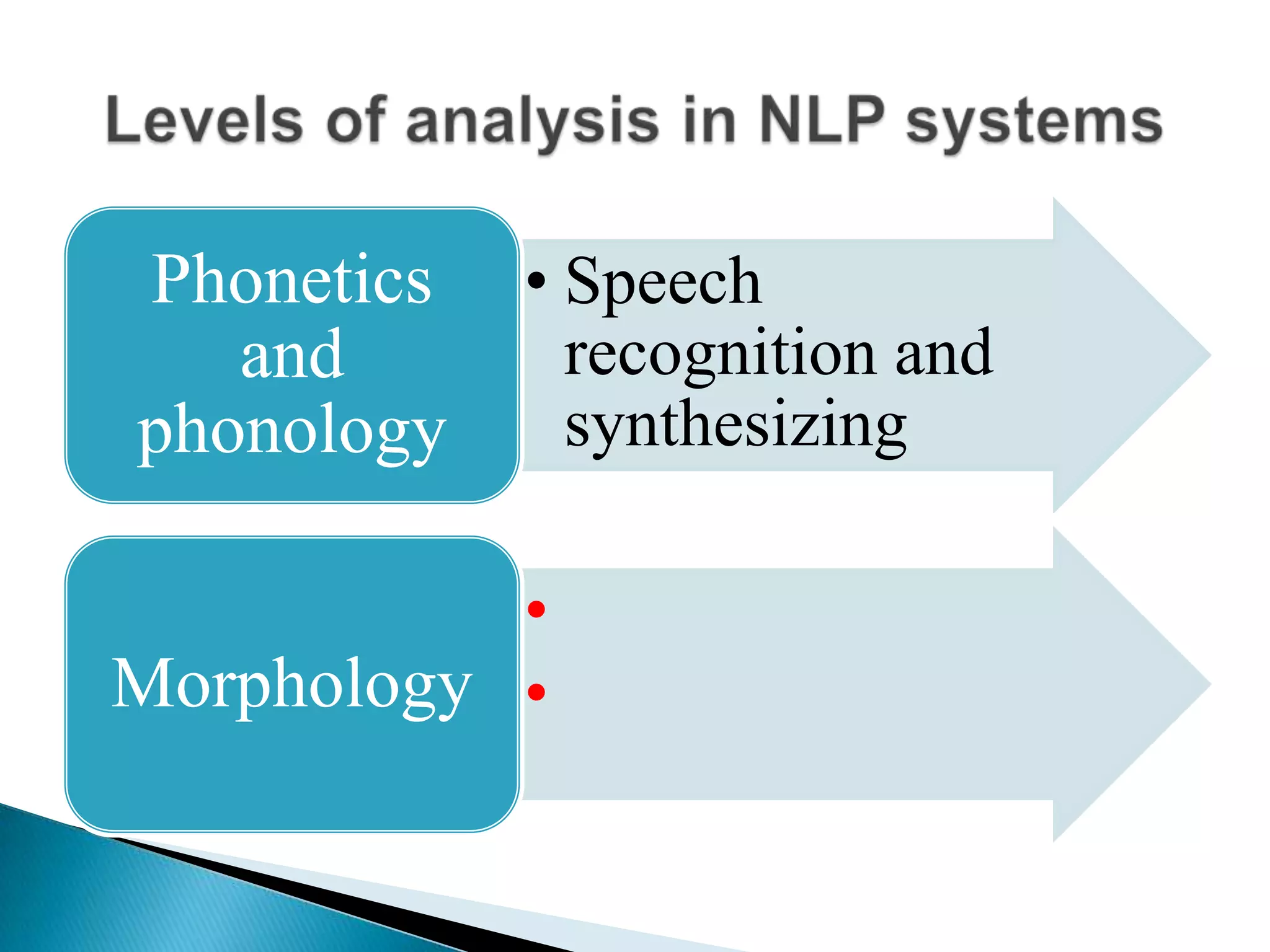 MoM2010: Arabic natural language processing | PPTX