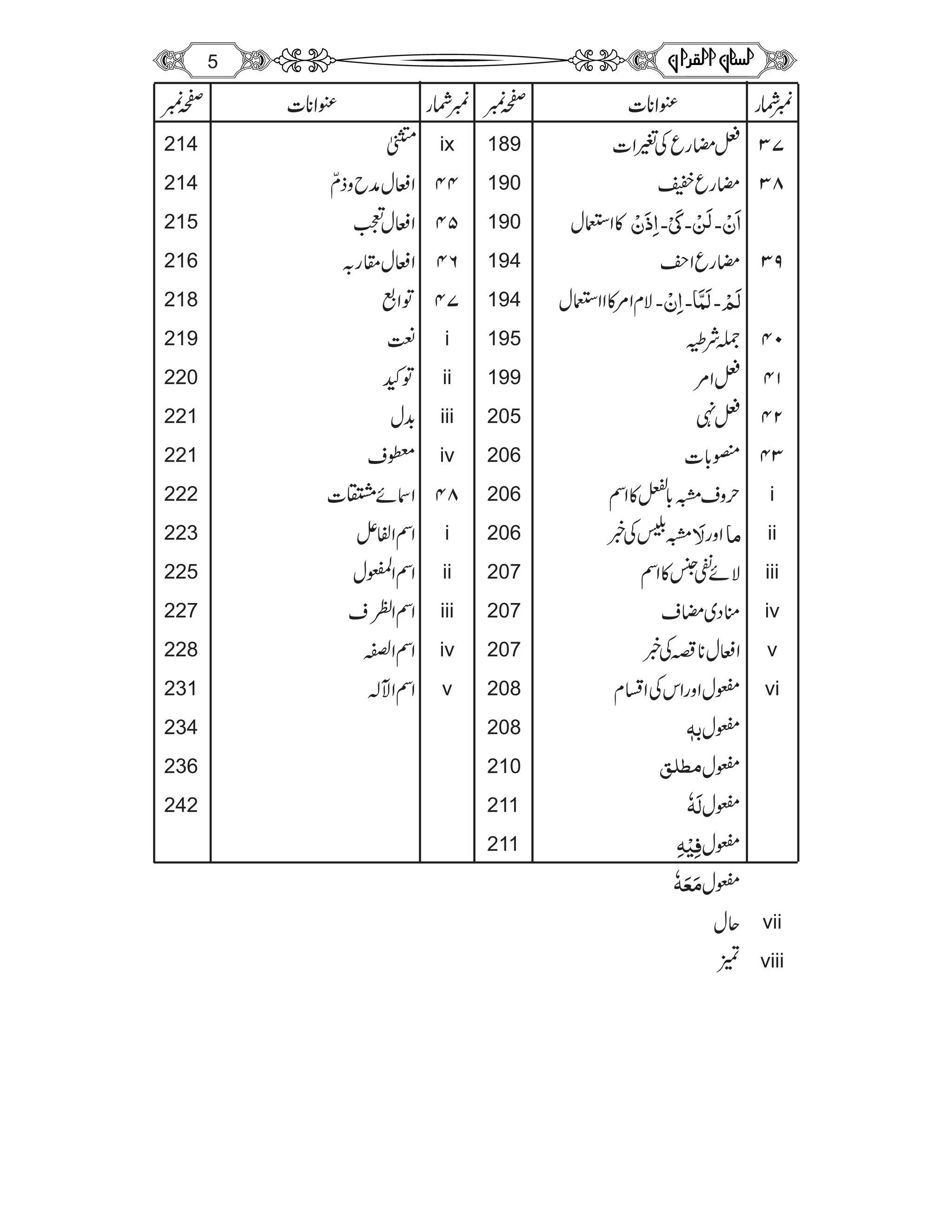 Arabic notes | PDF