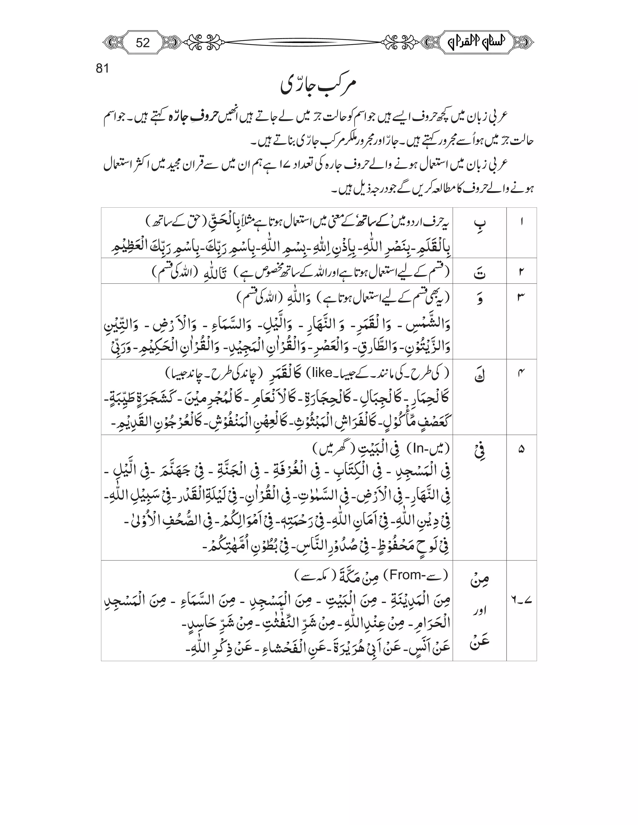 Arabic notes | PDF