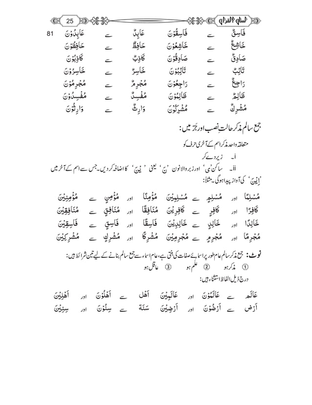 Arabic notes | PDF