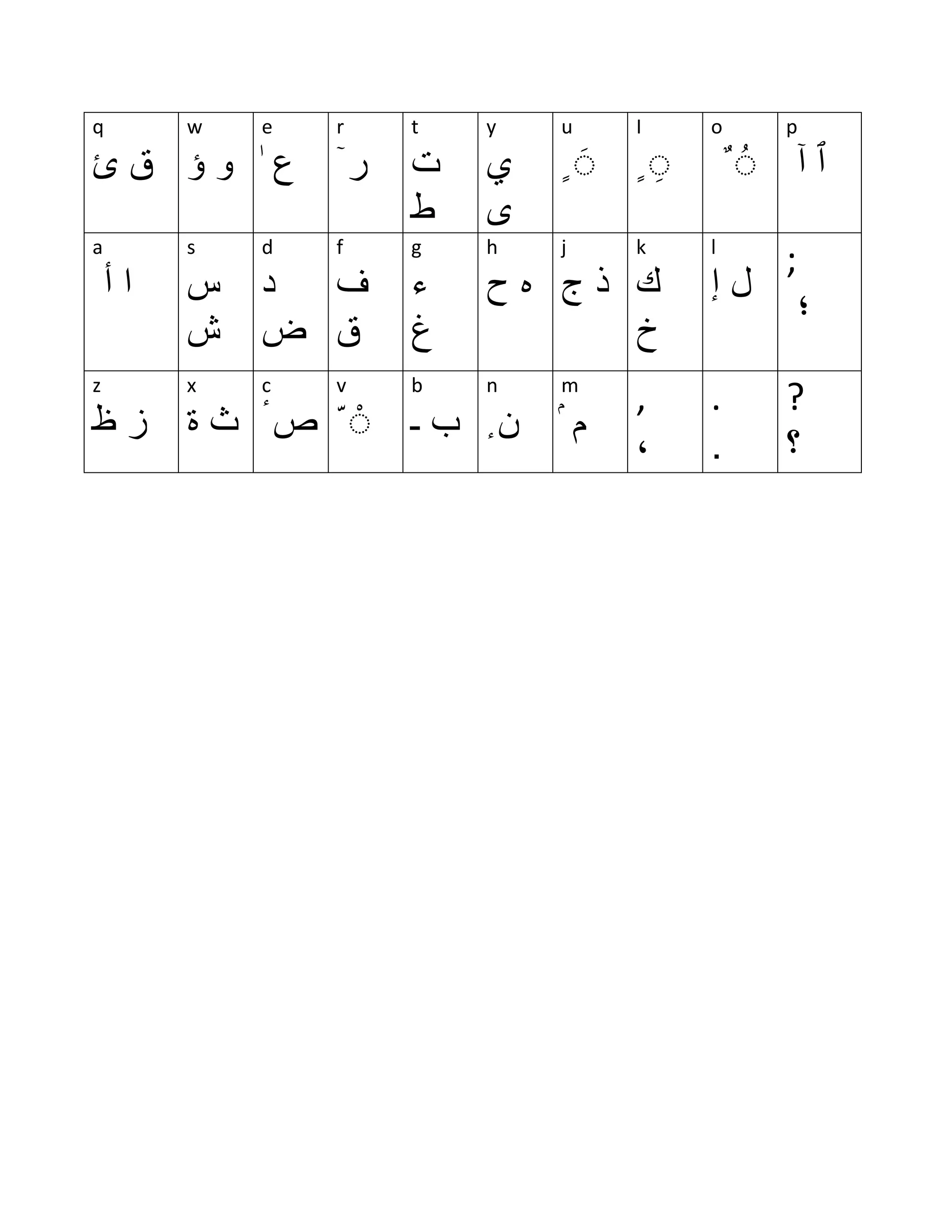 Arabic phonotice kerboard | PDF