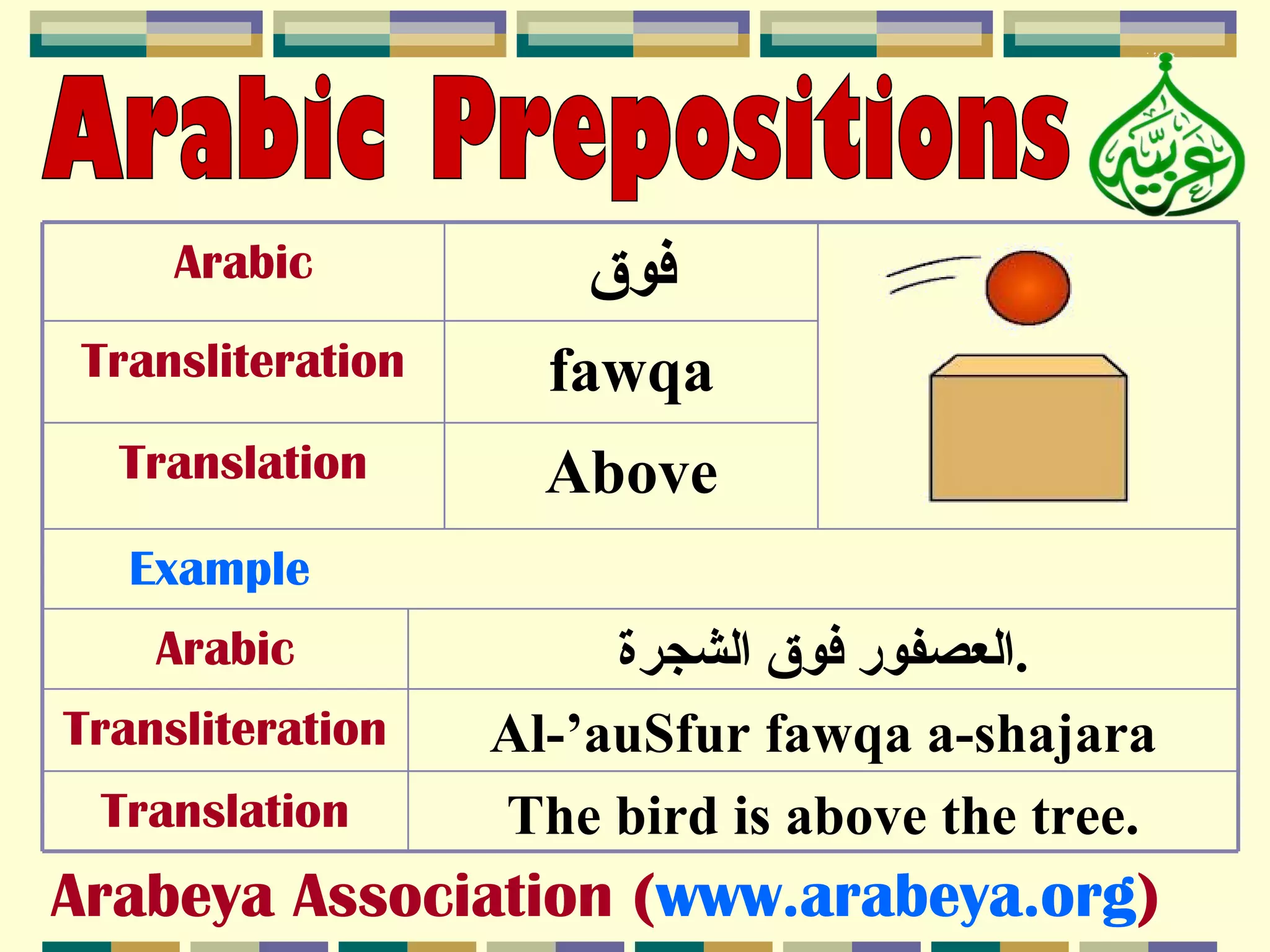 Arabic Prepositions | PPT