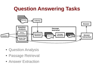 Arabic Question Answering: Challenges, Tasks, Approaches, Test-sets ...