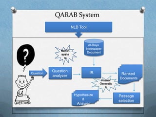 Arabic question answering ‫‬ | PPTX